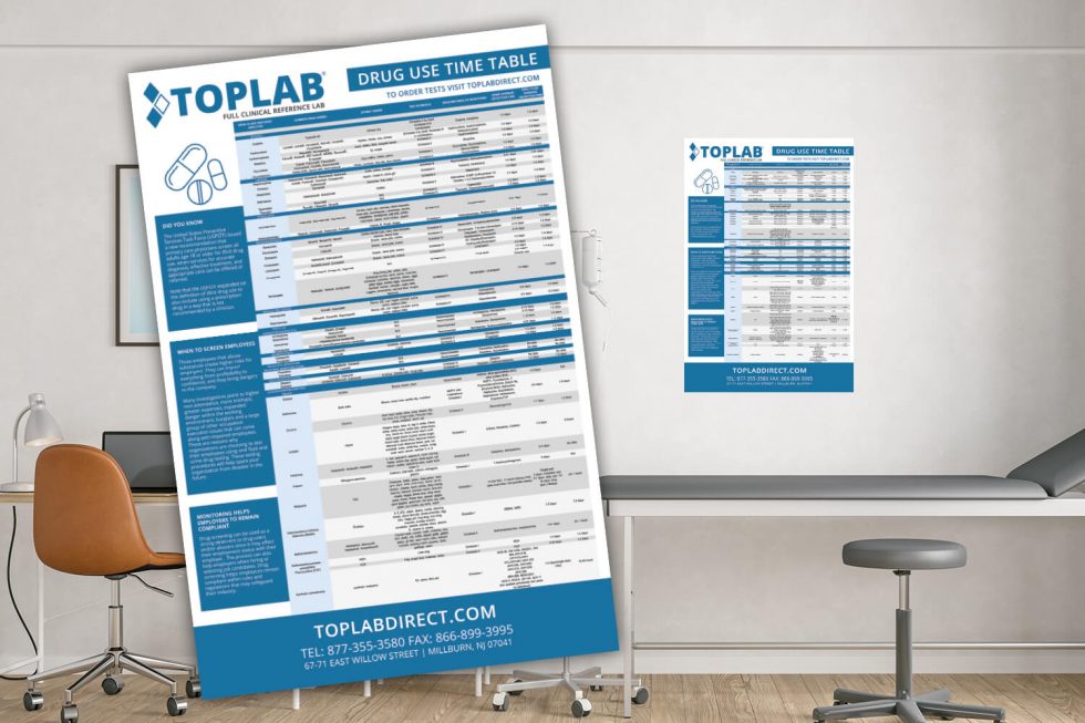 Results | TOPLAB® - NY, NJ & Nationwide